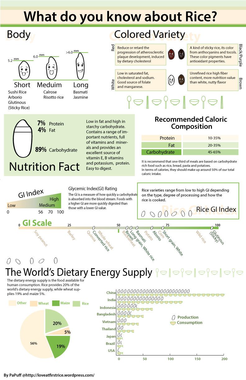 What Do You Know About Rice? - Amaica The Restaurant